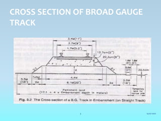 Different Cross sections of Rail Tracks and Railway Station Layout | PPTX