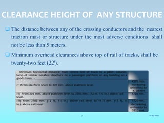 Different Cross sections of Rail Tracks and Railway Station Layout | PPTX