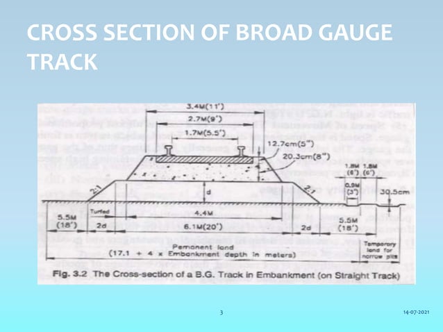 Different Cross sections of Rail Tracks and Railway Station Layout