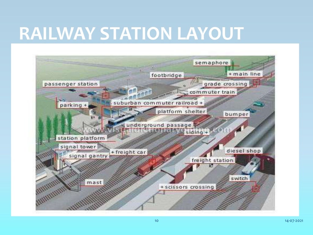 Different Cross Sections Of Rail Tracks And Railway Station Layout