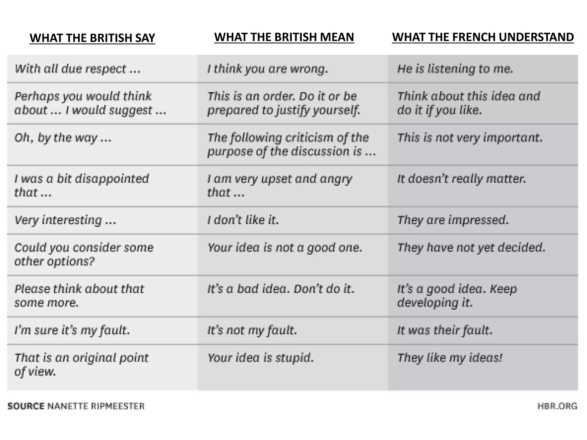 Different cultures / Different languages | PDF