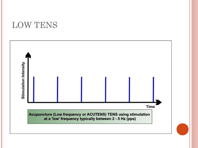 Different currents in low frequency | PPT | Physical Therapy | Wellness