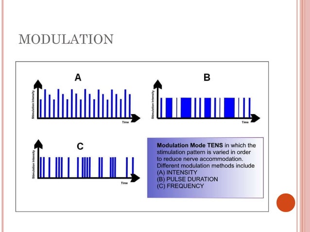 Different currents in low frequency | PPT | Physical Therapy | Wellness