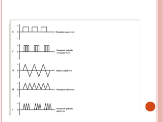 Different currents in low frequency | PPT