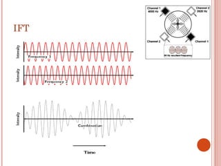 Different currents in low frequency | PPT