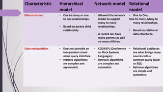 Different data models | PPT