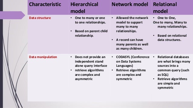 Different Data Models 