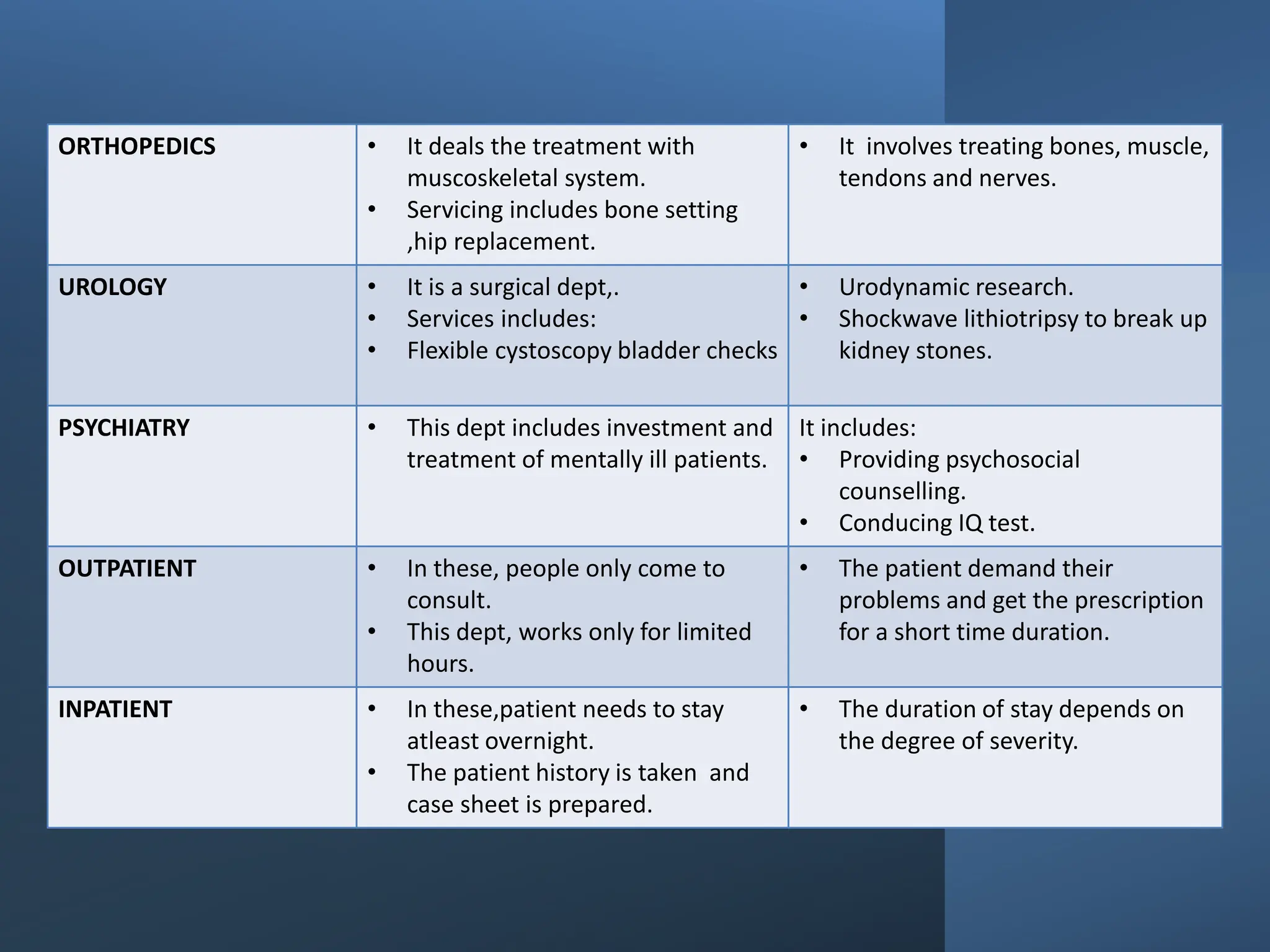 DIFFERENT DEPARTMENTS OF HOSPITAL.pptx