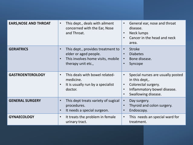 DIFFERENT DEPARTMENTS OF HOSPITAL.pptx | Physical Therapy | Wellness