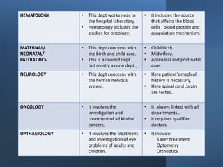 DIFFERENT DEPARTMENTS OF HOSPITAL.pptx
