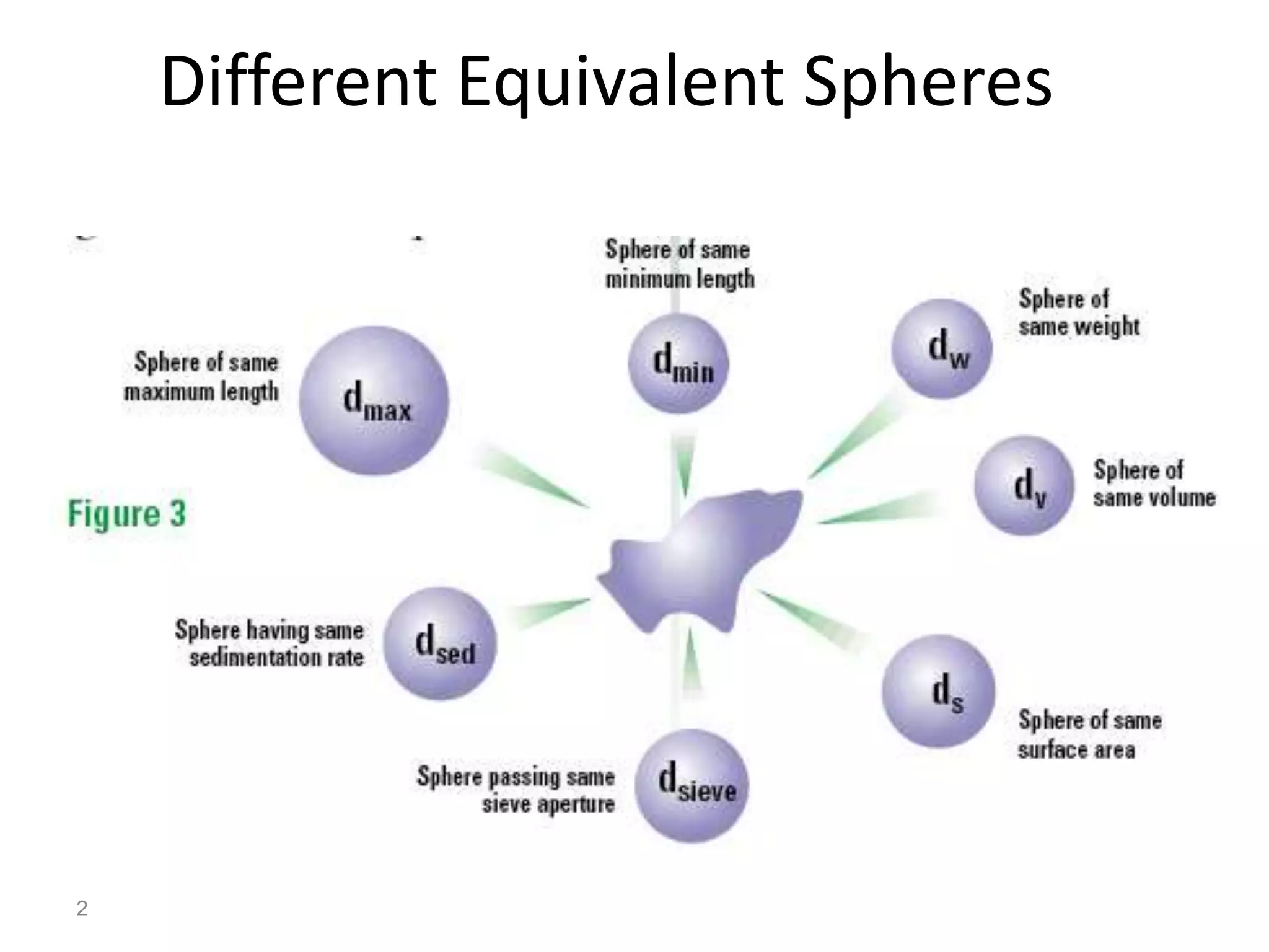 Different Equivalent Spheres.pptx