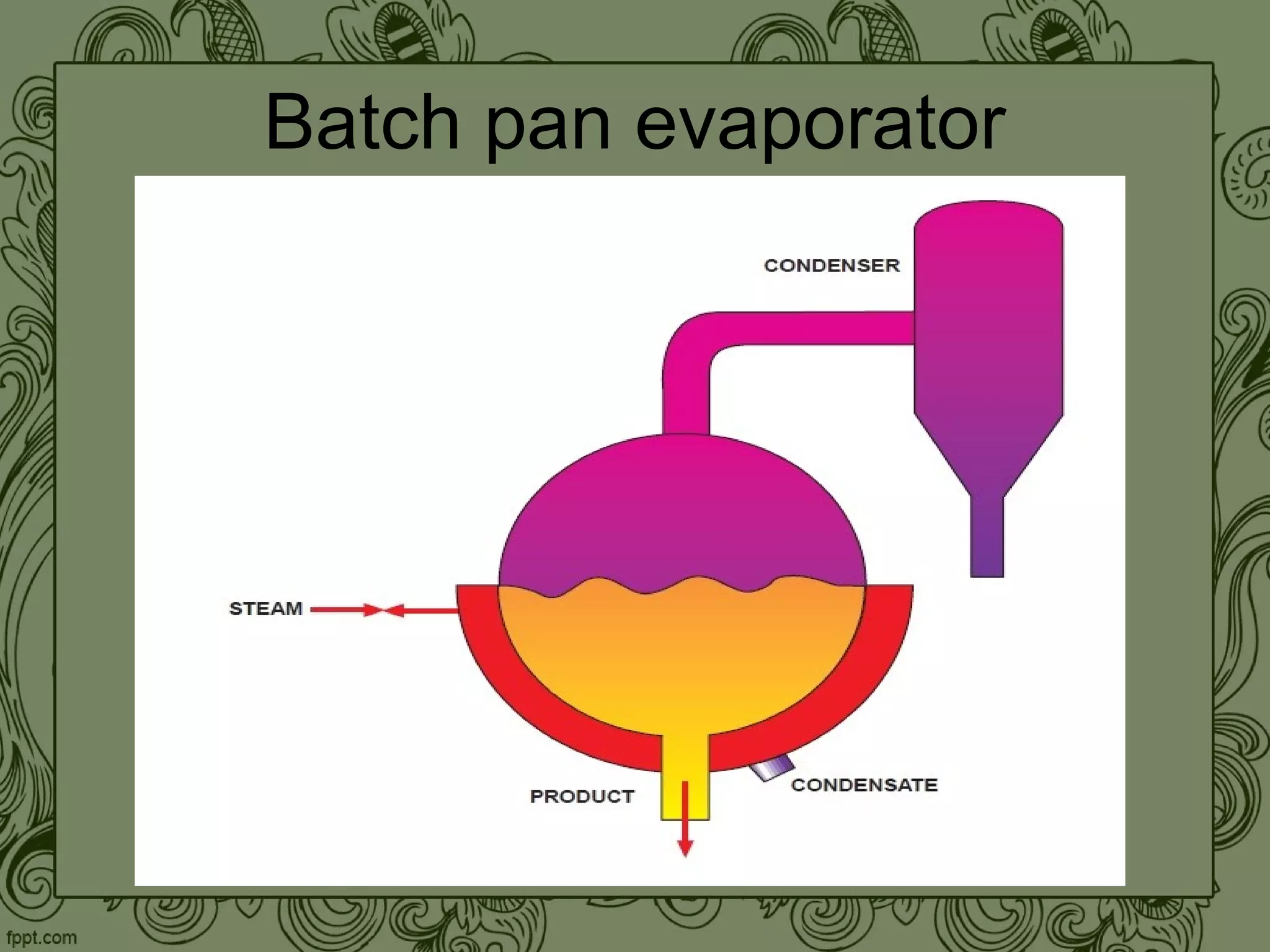 Different evaporators in food industey | PPT
