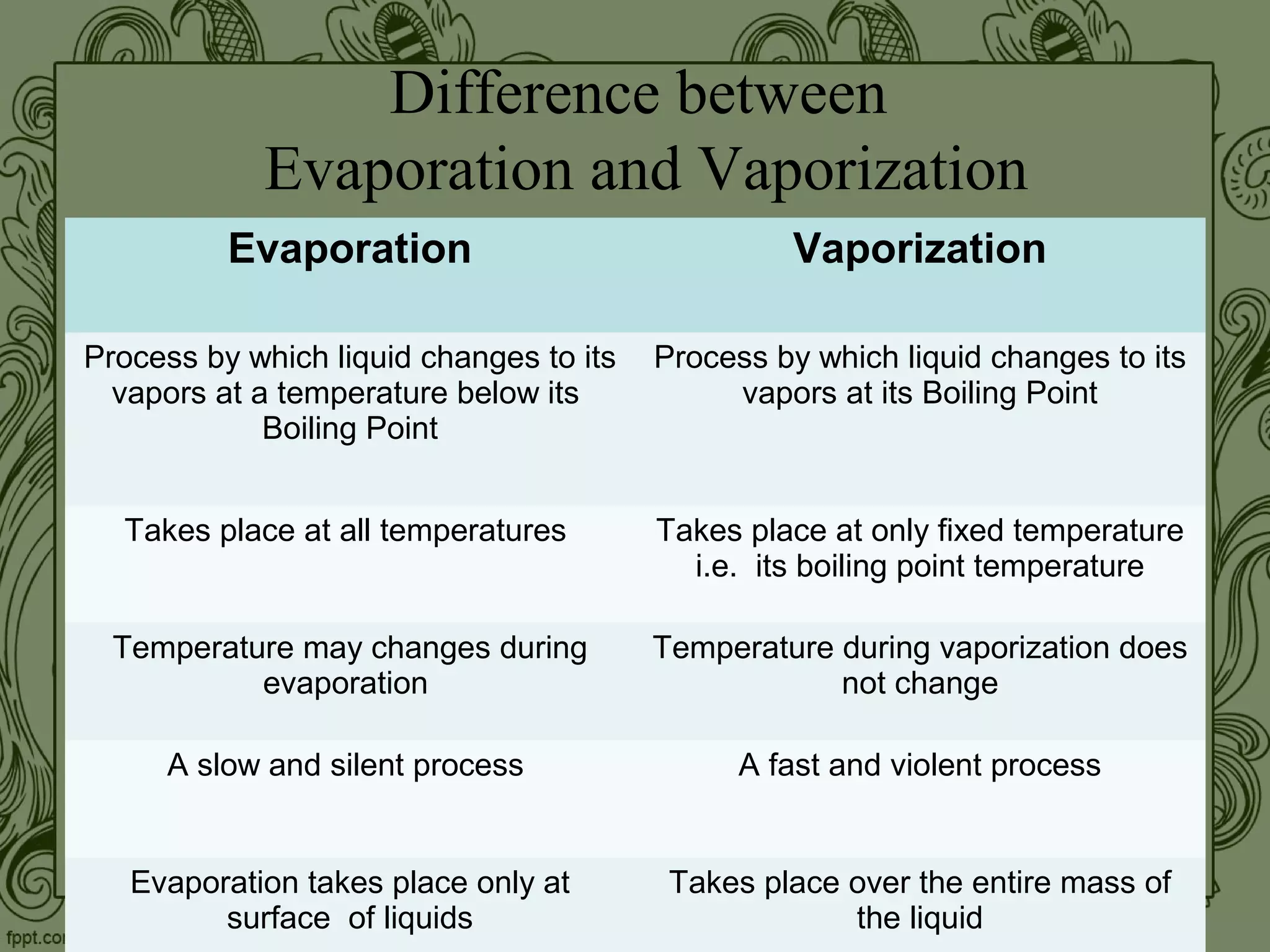 Different evaporators in food industey | PPT