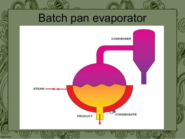 Different evaporators in food industey