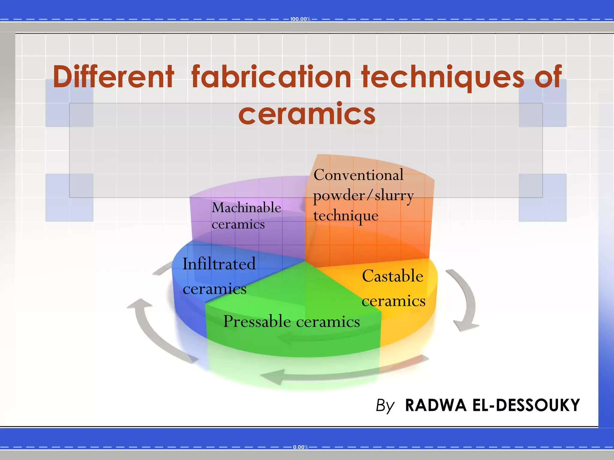 Different fabrication techniques of ceramics | PPT