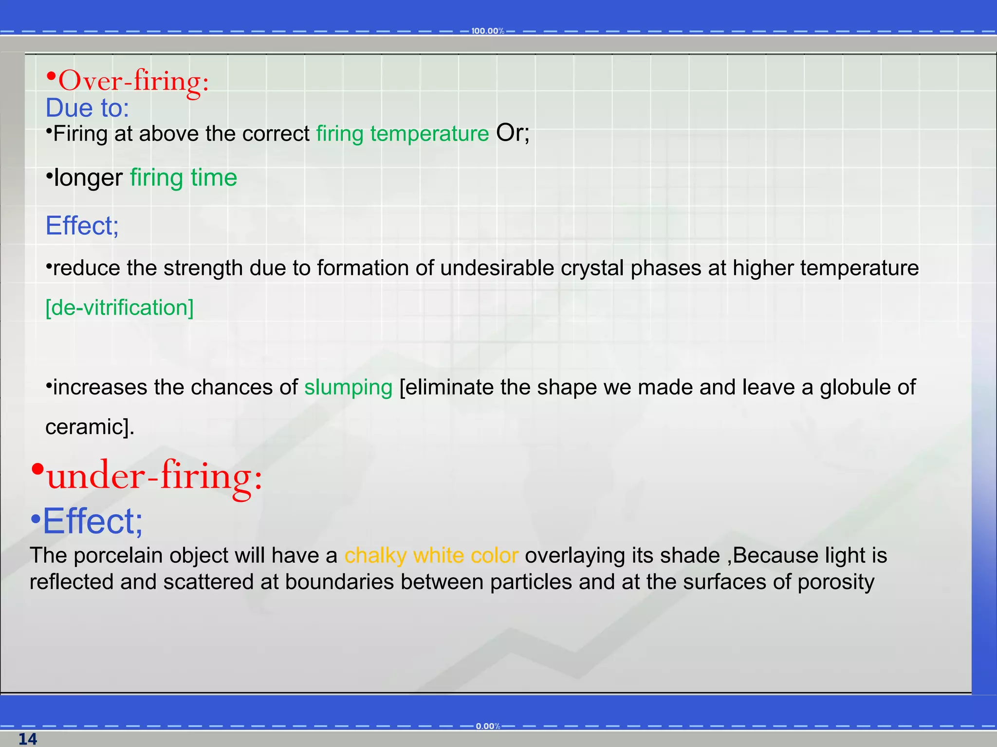 Different fabrication techniques of ceramics | PPT