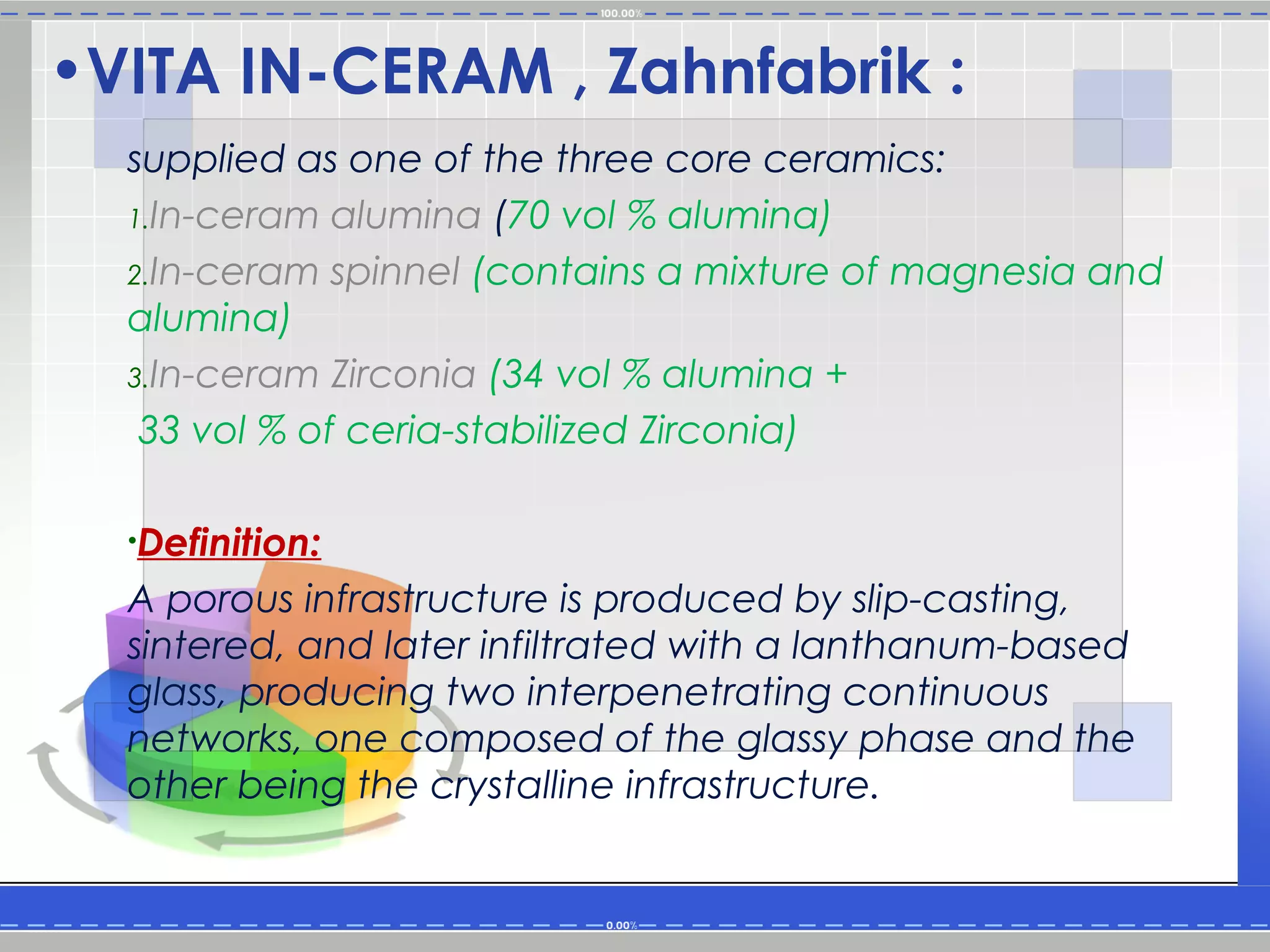 Different fabrication techniques of ceramics | PPT