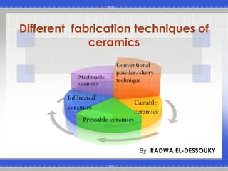 Different fabrication techniques of ceramics | PPT