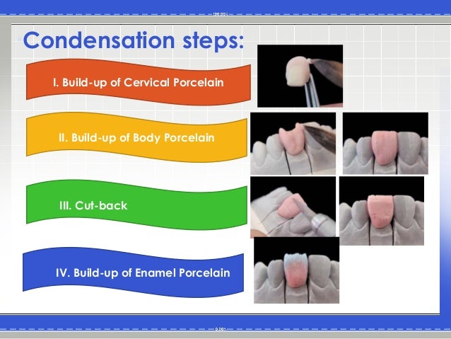 Different fabrication techniques of ceramics