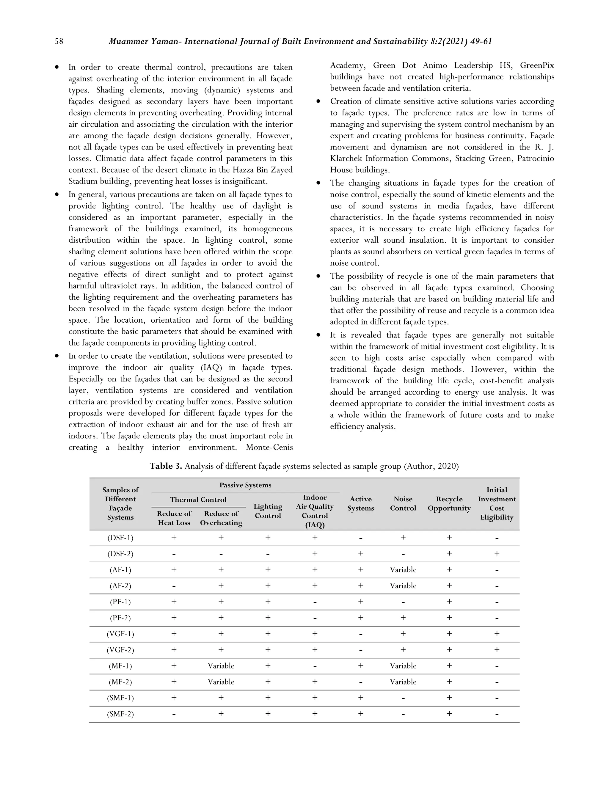 Different_Facade_Types_and_Building_Inte.pdf