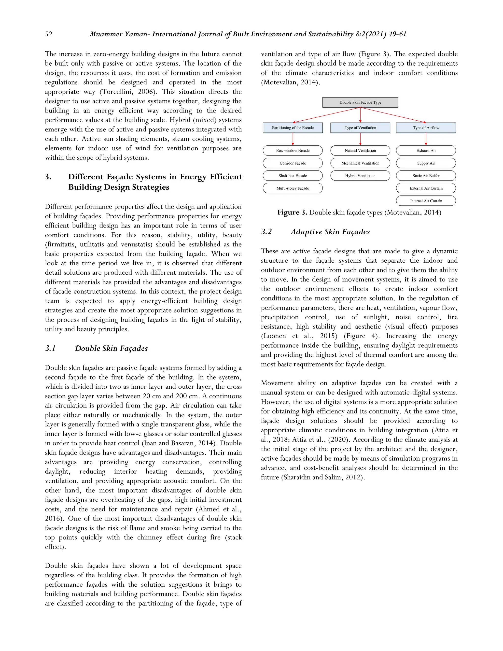Different_Facade_Types_and_Building_Inte.pdf