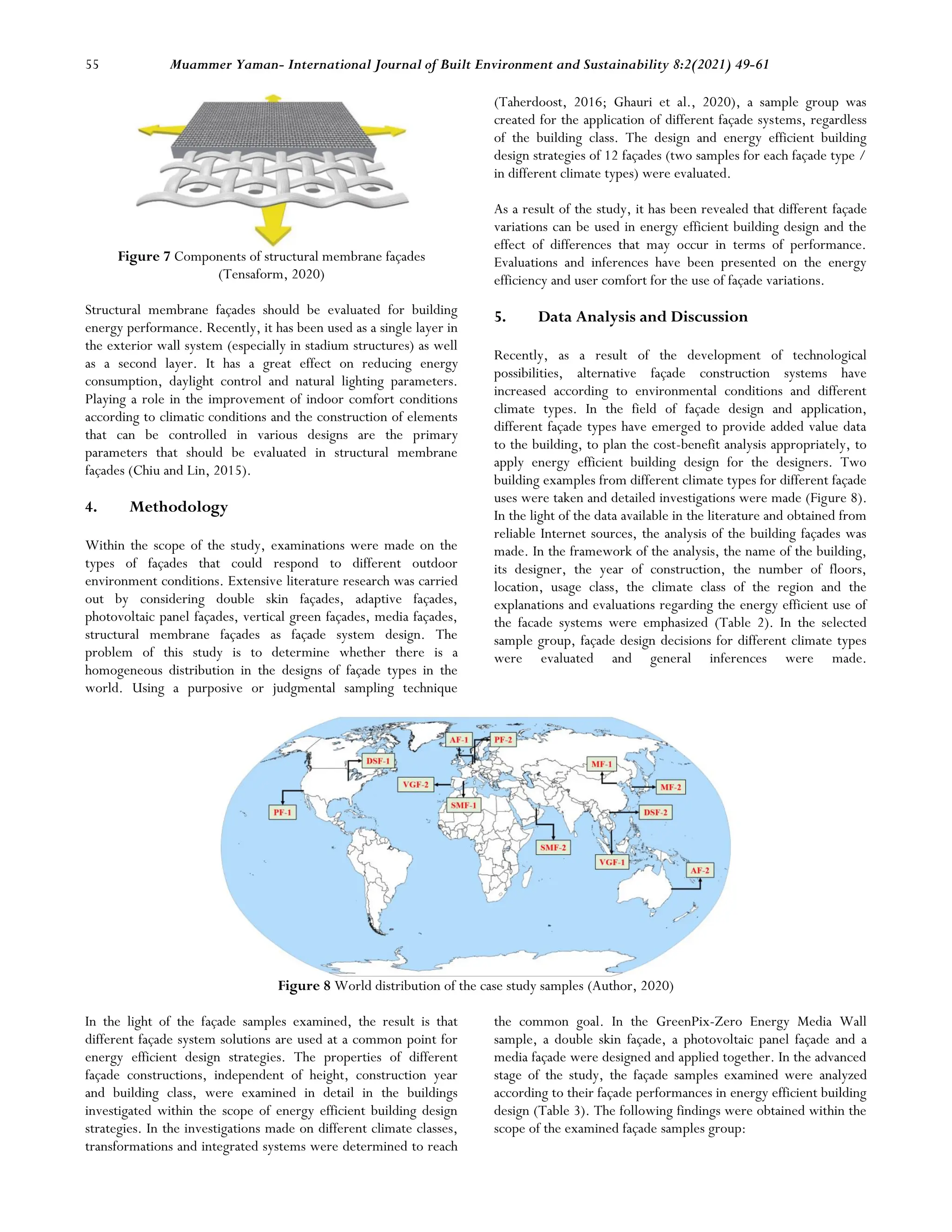 Different_Facade_Types_and_Building_Inte.pdf