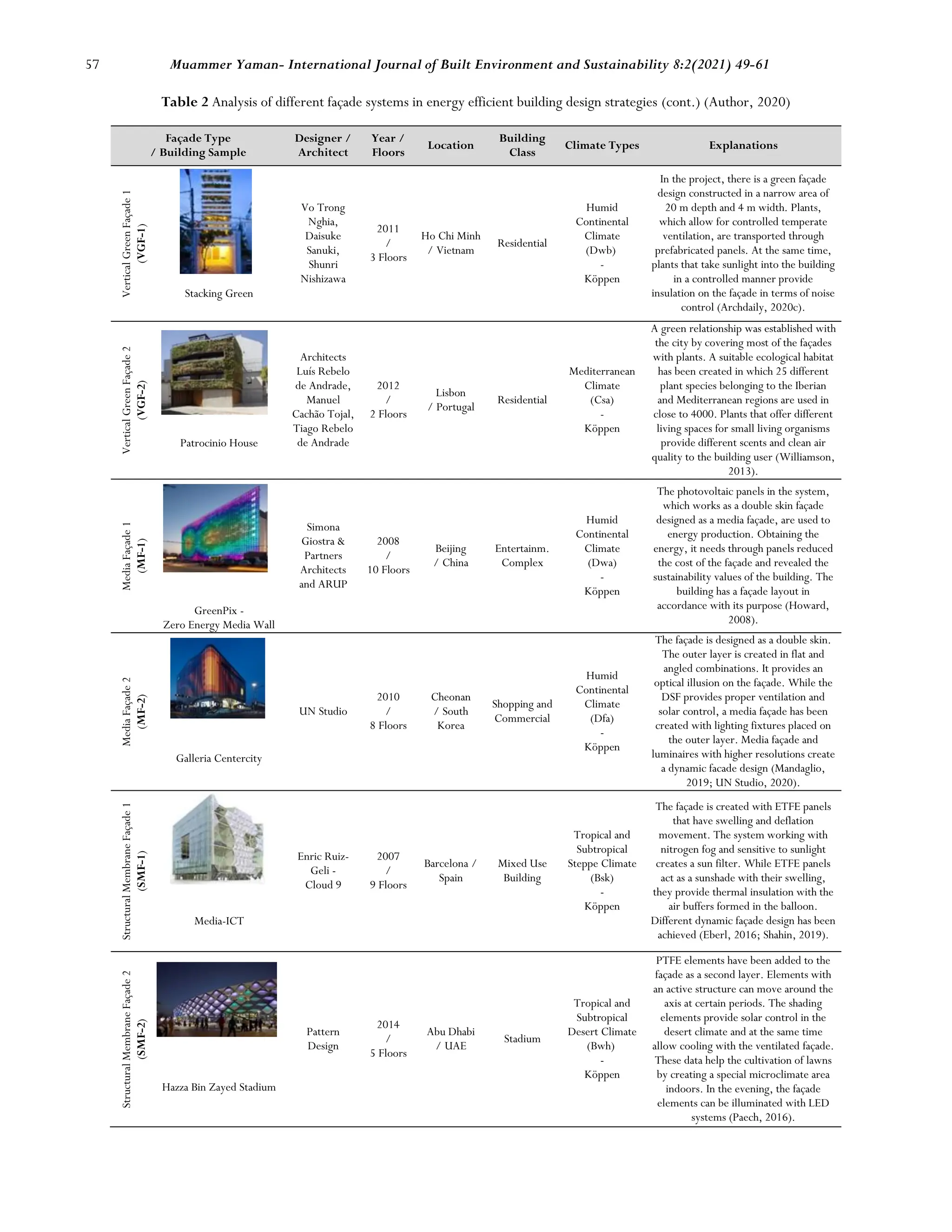 Different_Facade_Types_and_Building_Inte.pdf