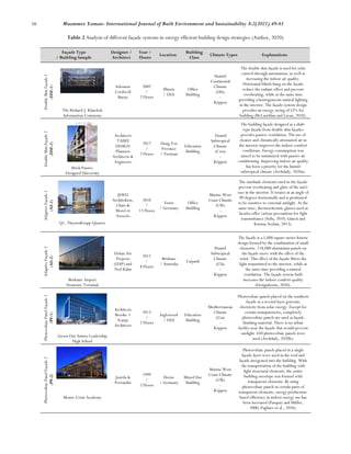 Different_Facade_Types_and_Building_Inte.pdf