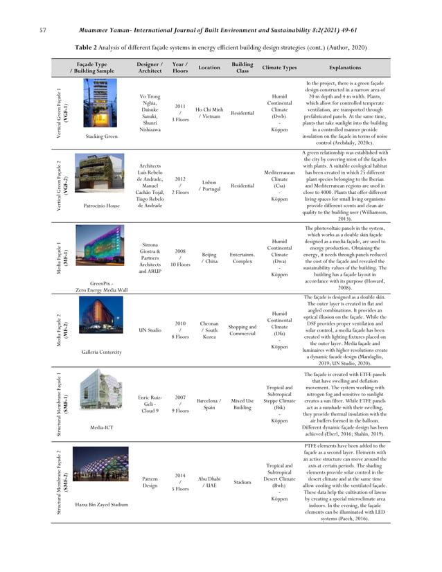 Different_Facade_Types_and_Building_Inte.pdf