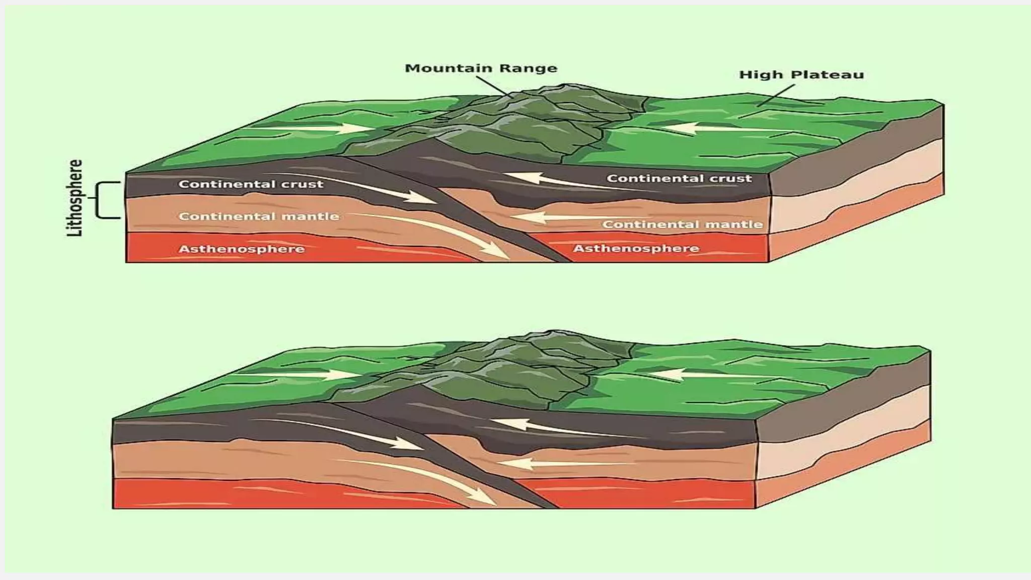 Different Faces of the Earth | PPTX