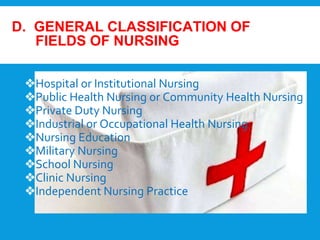 DIFFERENT FIELD OF NURSING and application.pptx