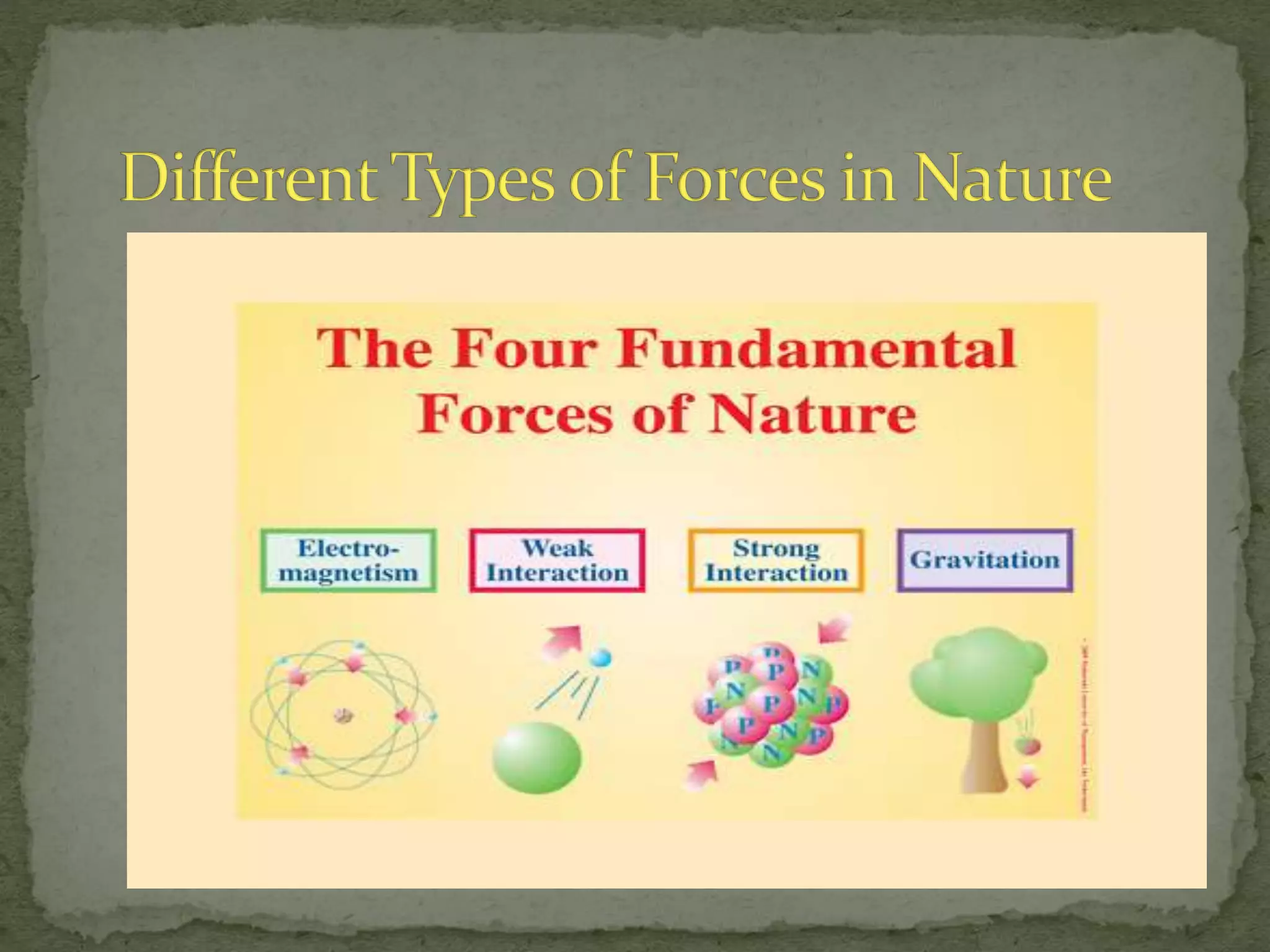 Different forces of nature | PPTX
