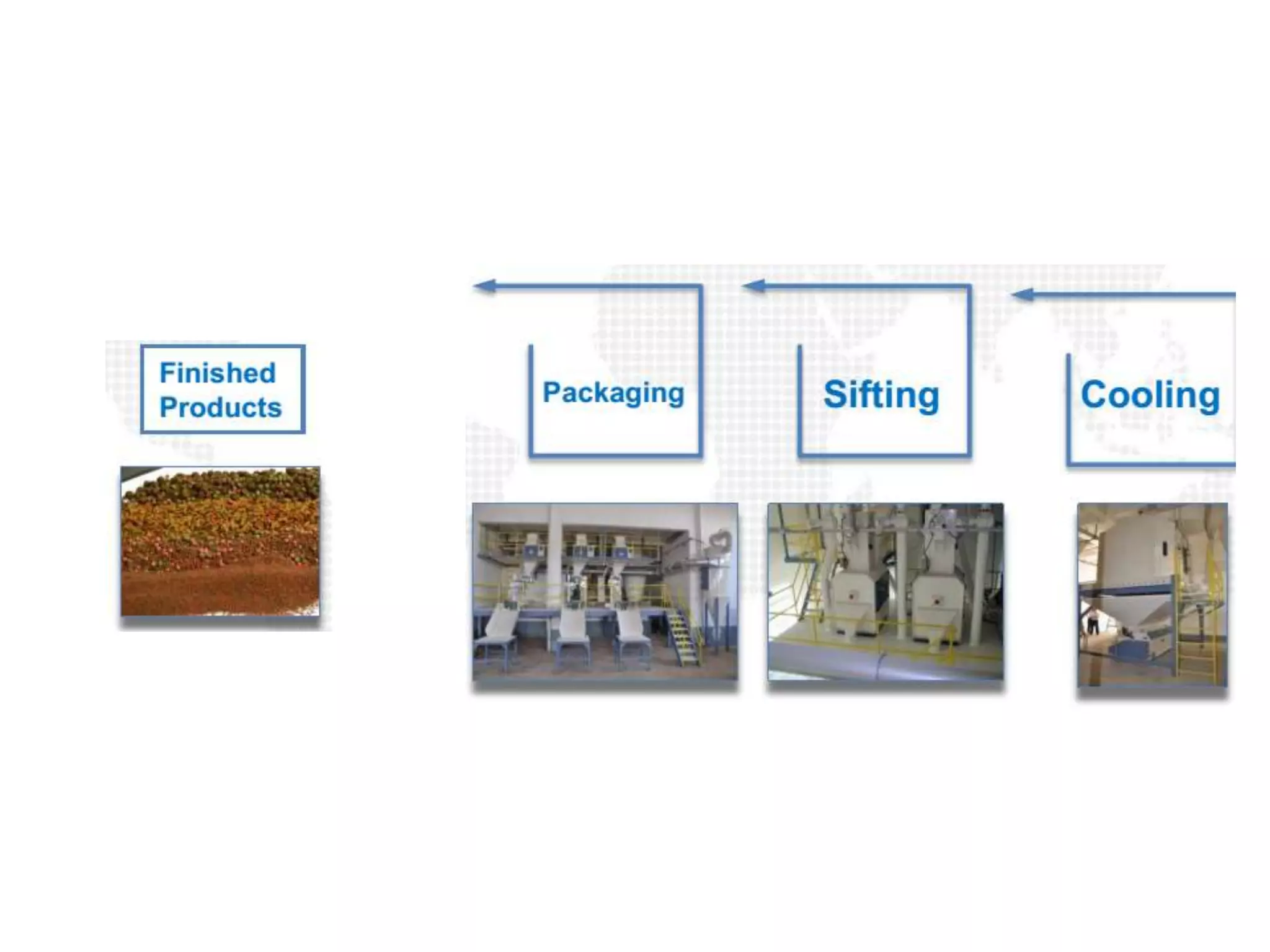 Different forms and designs of feed mill | PPTX