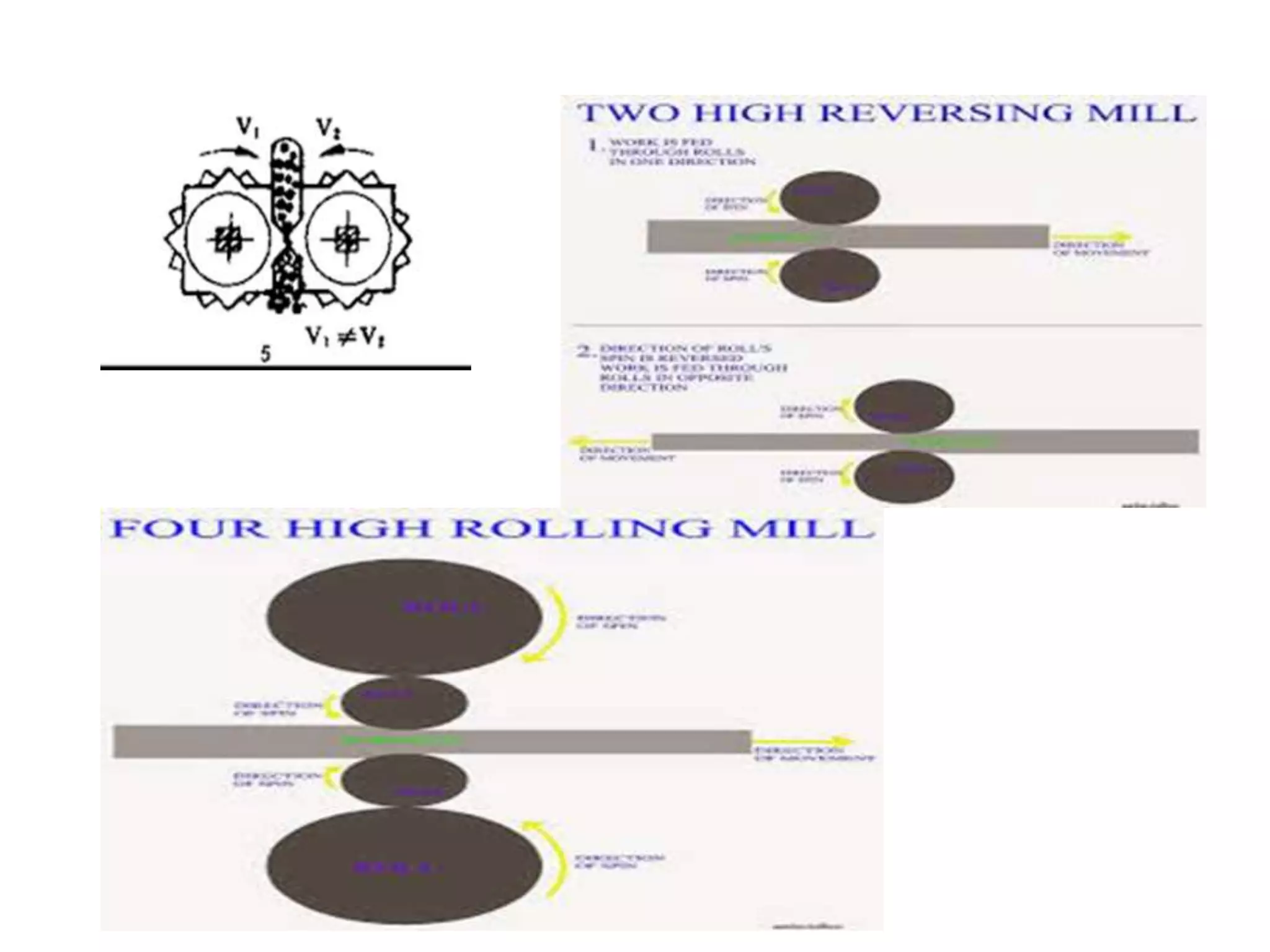 Different forms and designs of feed mill | PPTX
