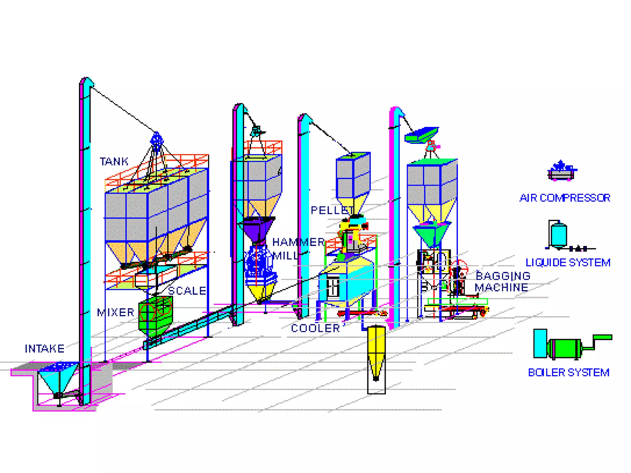 Different forms and designs of feed mill | PPTX