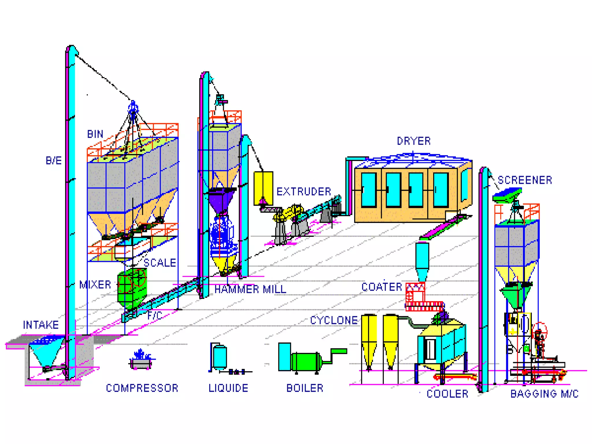 Different forms and designs of feed mill | PPTX
