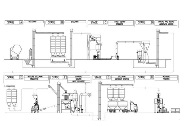 Different forms and designs of feed mill | PPTX | Agriculture | Industries