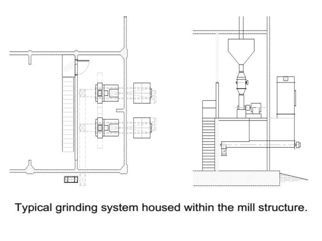 Different forms and designs of feed mill | PPTX | Agriculture | Industries