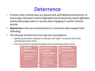 Different forms of capital punishment | PPT