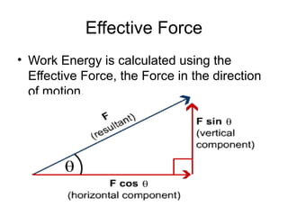Different Forms of Energy | PPT