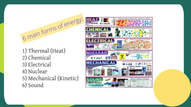 Different Forms Of Energy.pptx