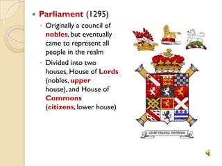Different forms of government | PPTX