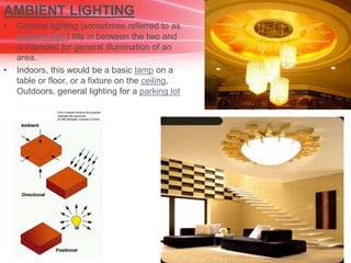 different forms of lighting.pptx