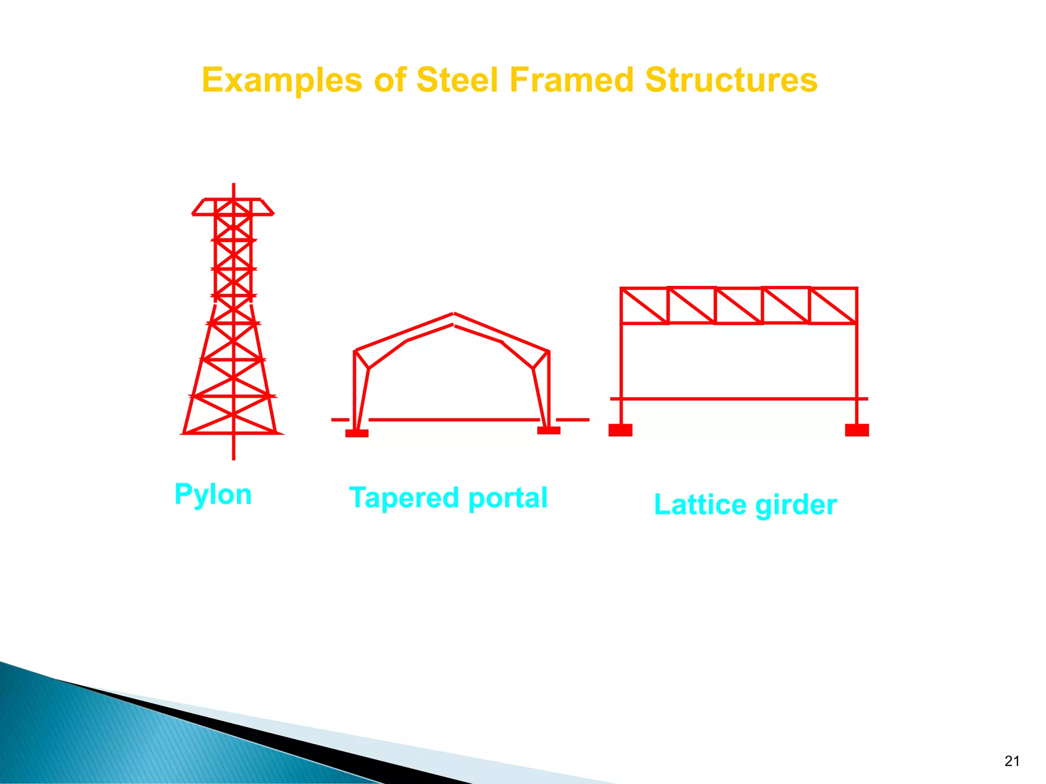 Different Forms Of Steel Intensive Structures Shape Optimisation