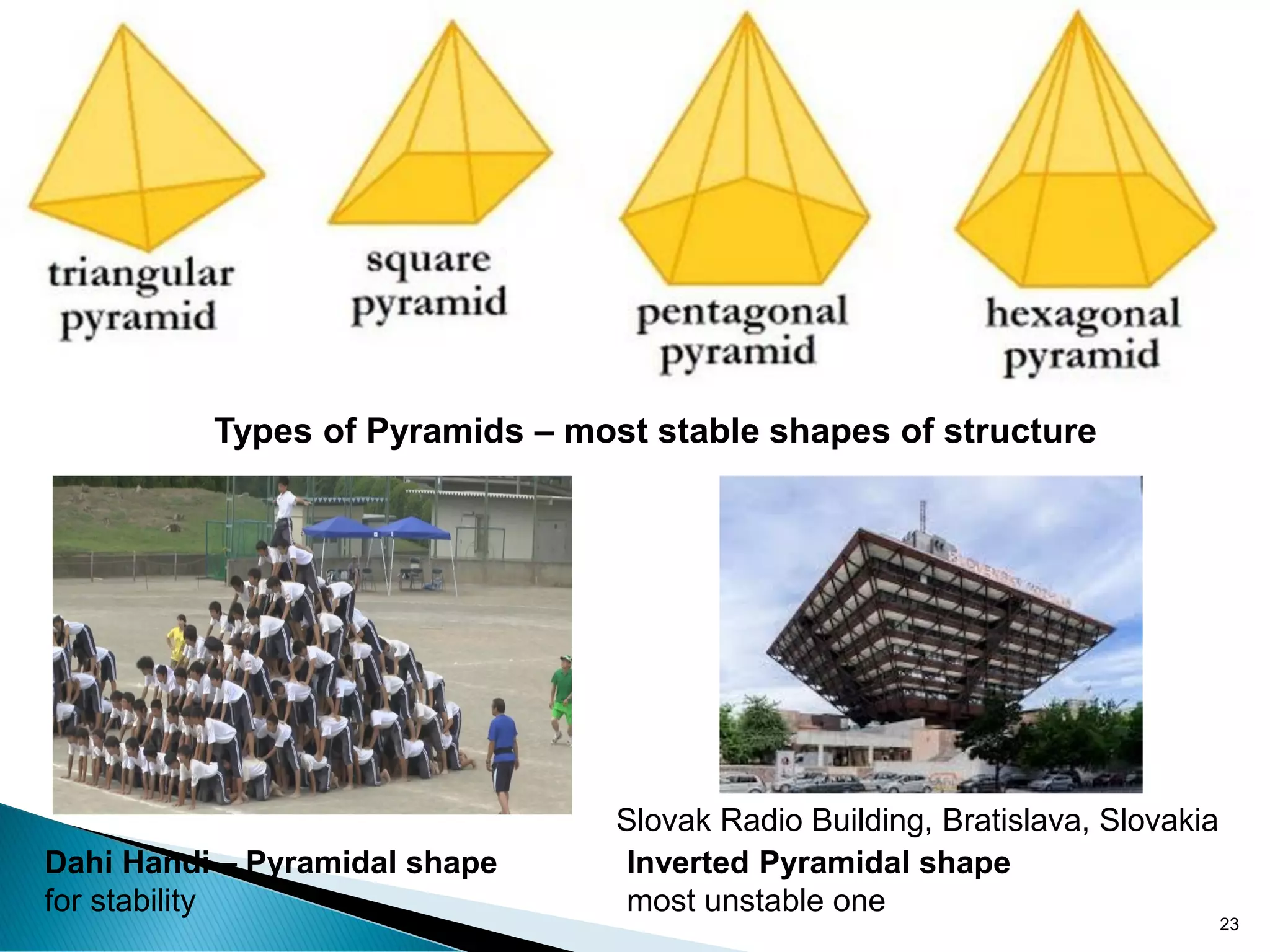 Different Forms Of Steel Intensive Structures Shape Optimisation