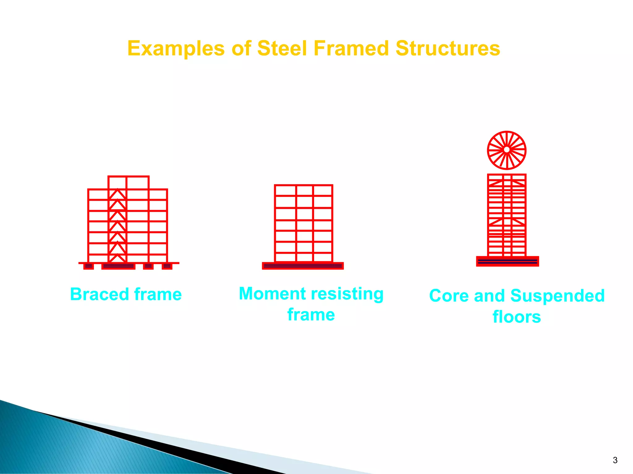 Different forms of steel intensive structures, shape optimisation ...