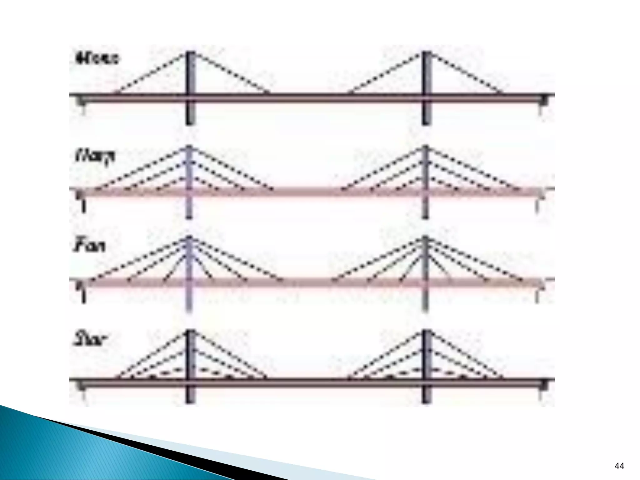 Different forms of steel intensive structures, shape optimisation ...