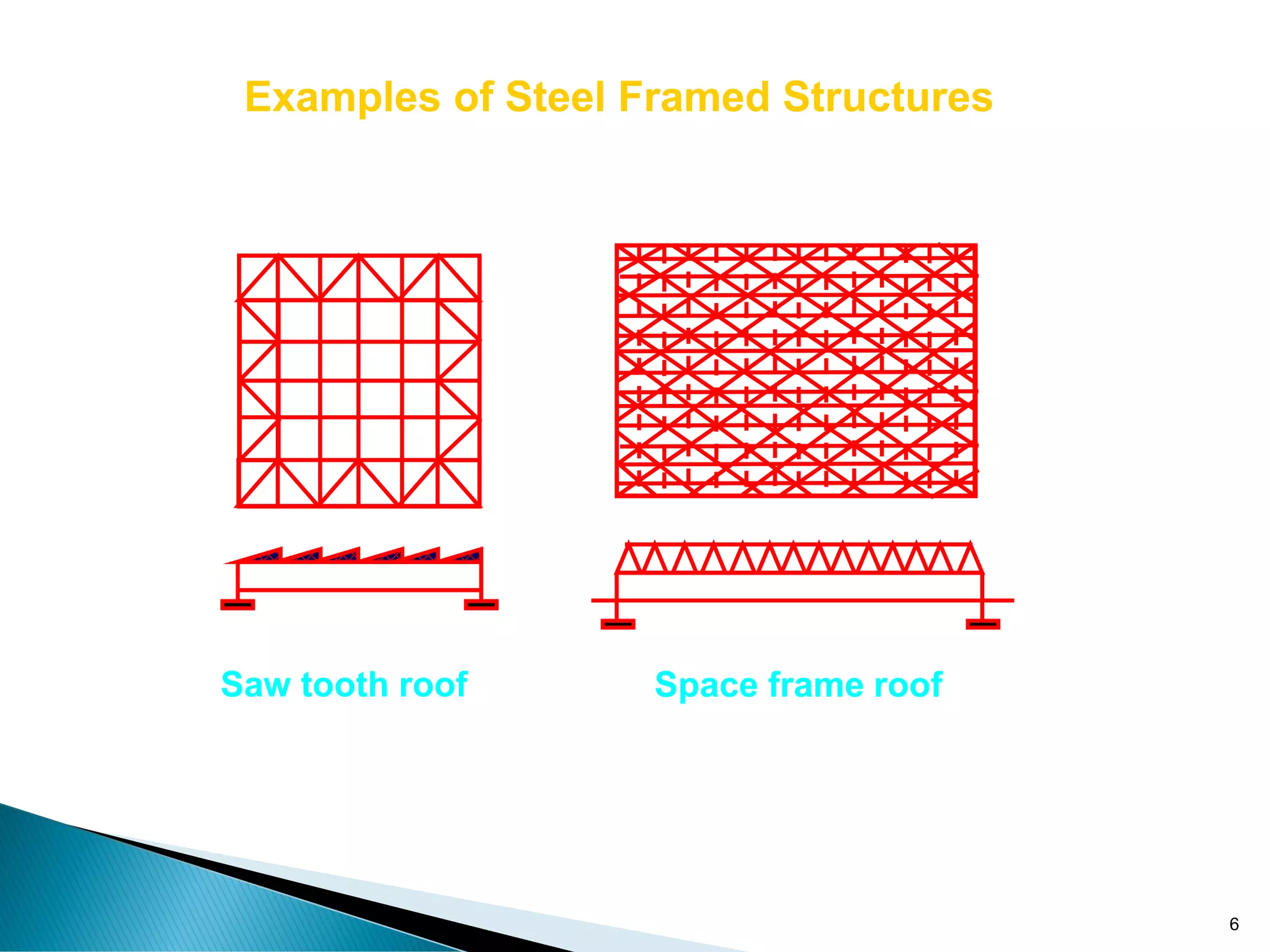 Different forms of steel intensive structures, shape optimisation ...