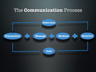 Different functions in visual language | PPT