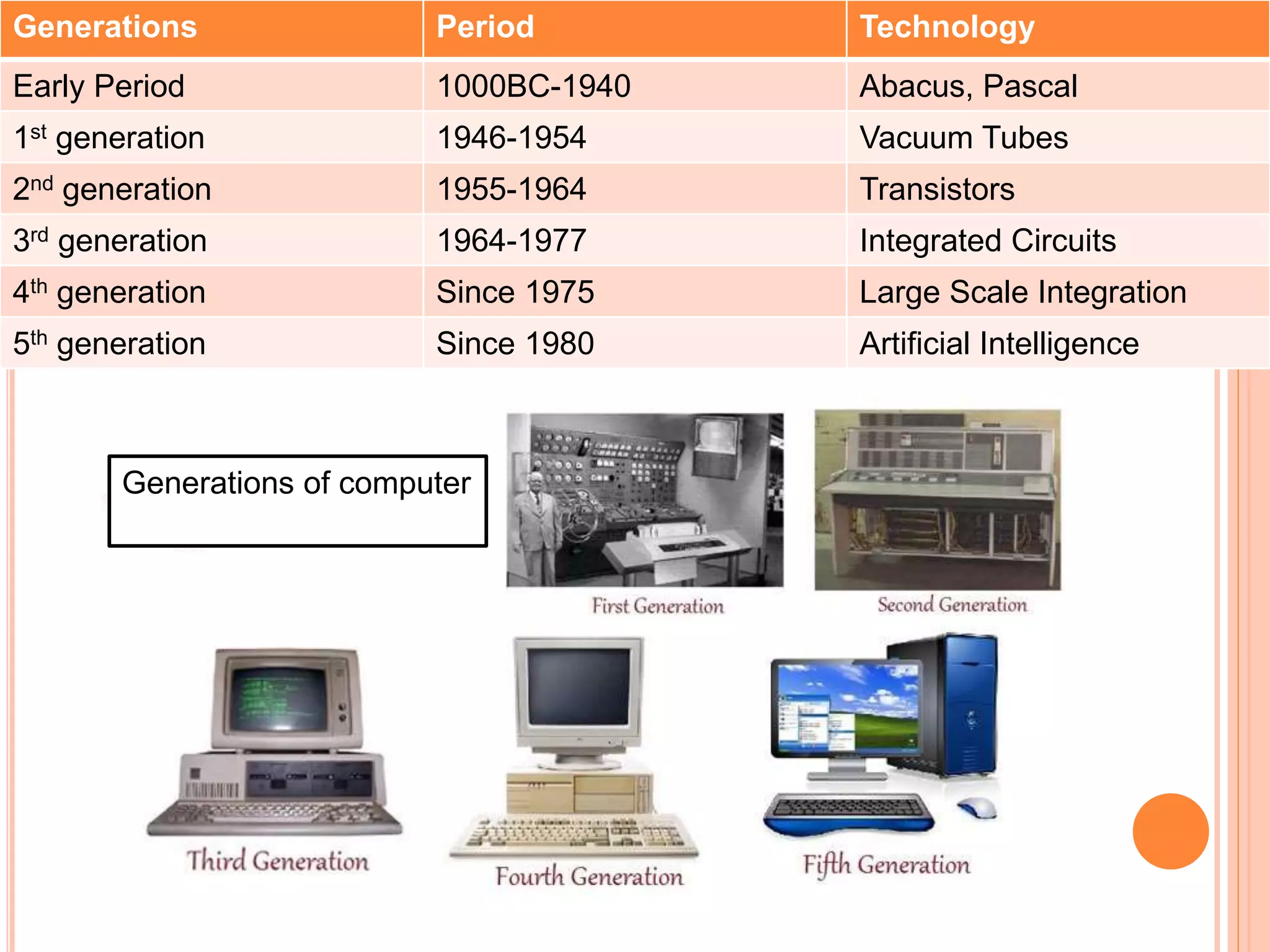 Different generations of computers | PPTX